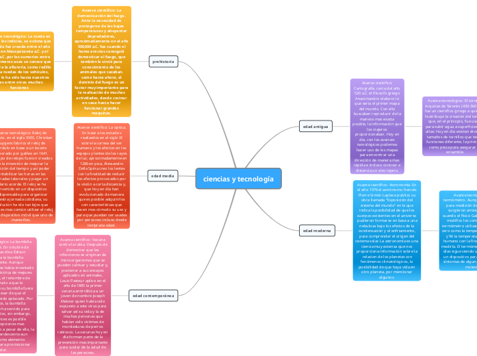 Ciencias Y Tecnología Mind Map